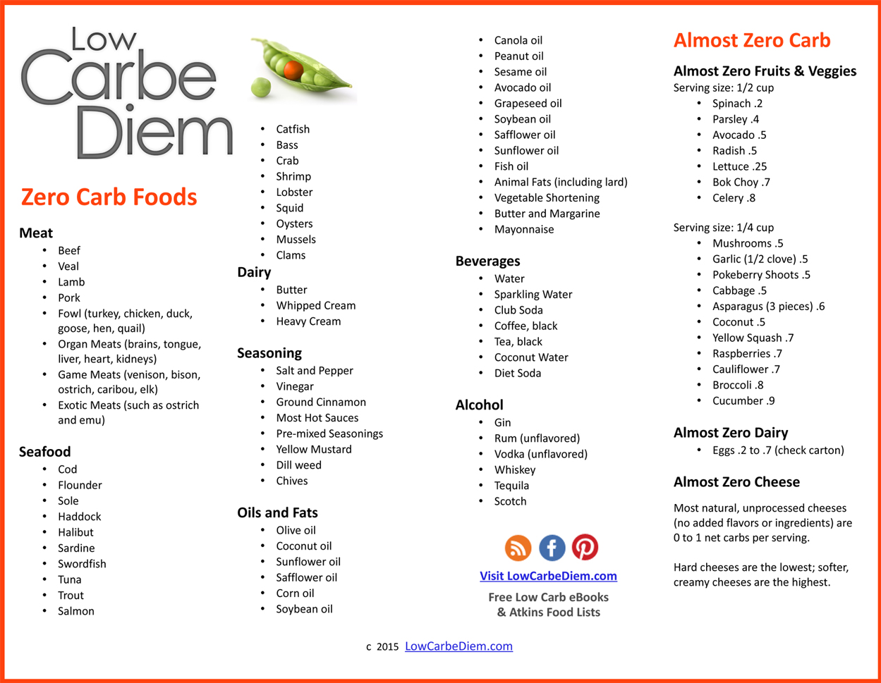 120 Zero Carb Foods Printable List Low Carbe Diem