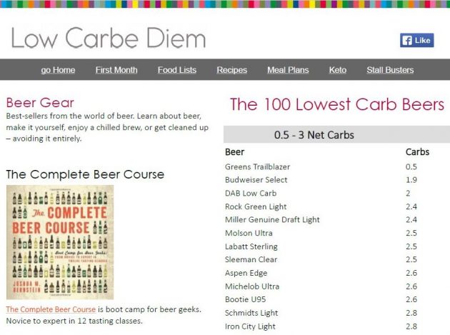 250 Lowest Carb Beers - Low Carbe Diem